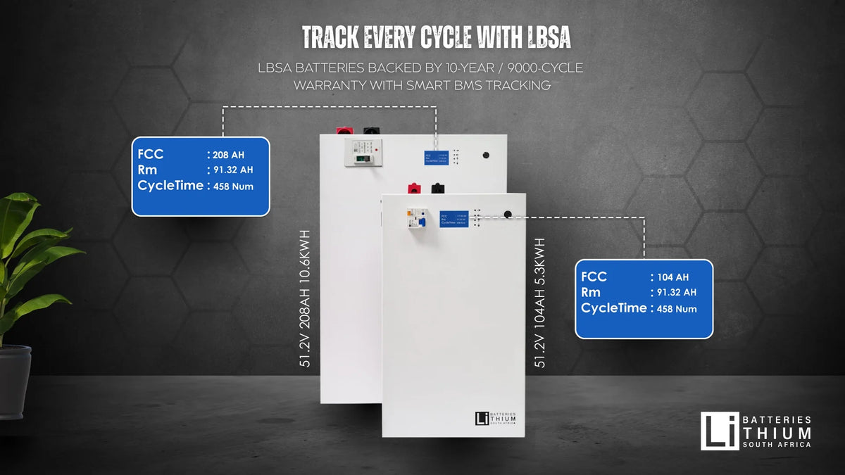 Track Every Charge: Inside LBSA’s 10-Year / 9000-Cycle Battery Warrant ...